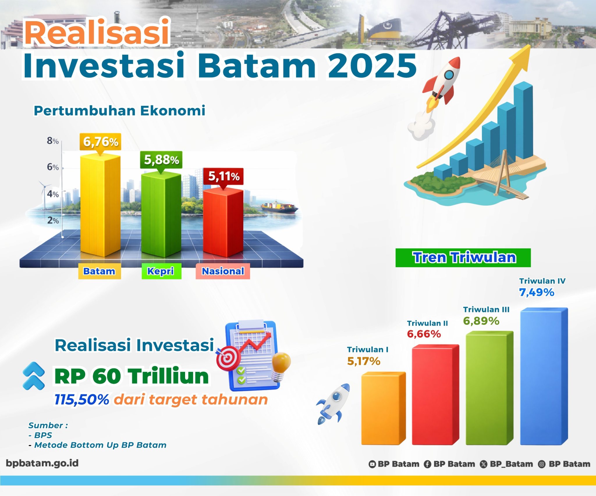 Dilema UWT Puskopkar: Menuju Solusi Tepat – Wajah Batam